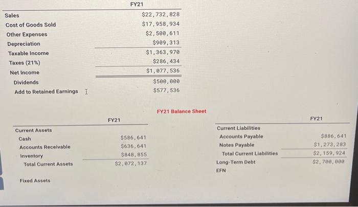 Solved Next Day Hardware's income statement is shown on the | Chegg.com
