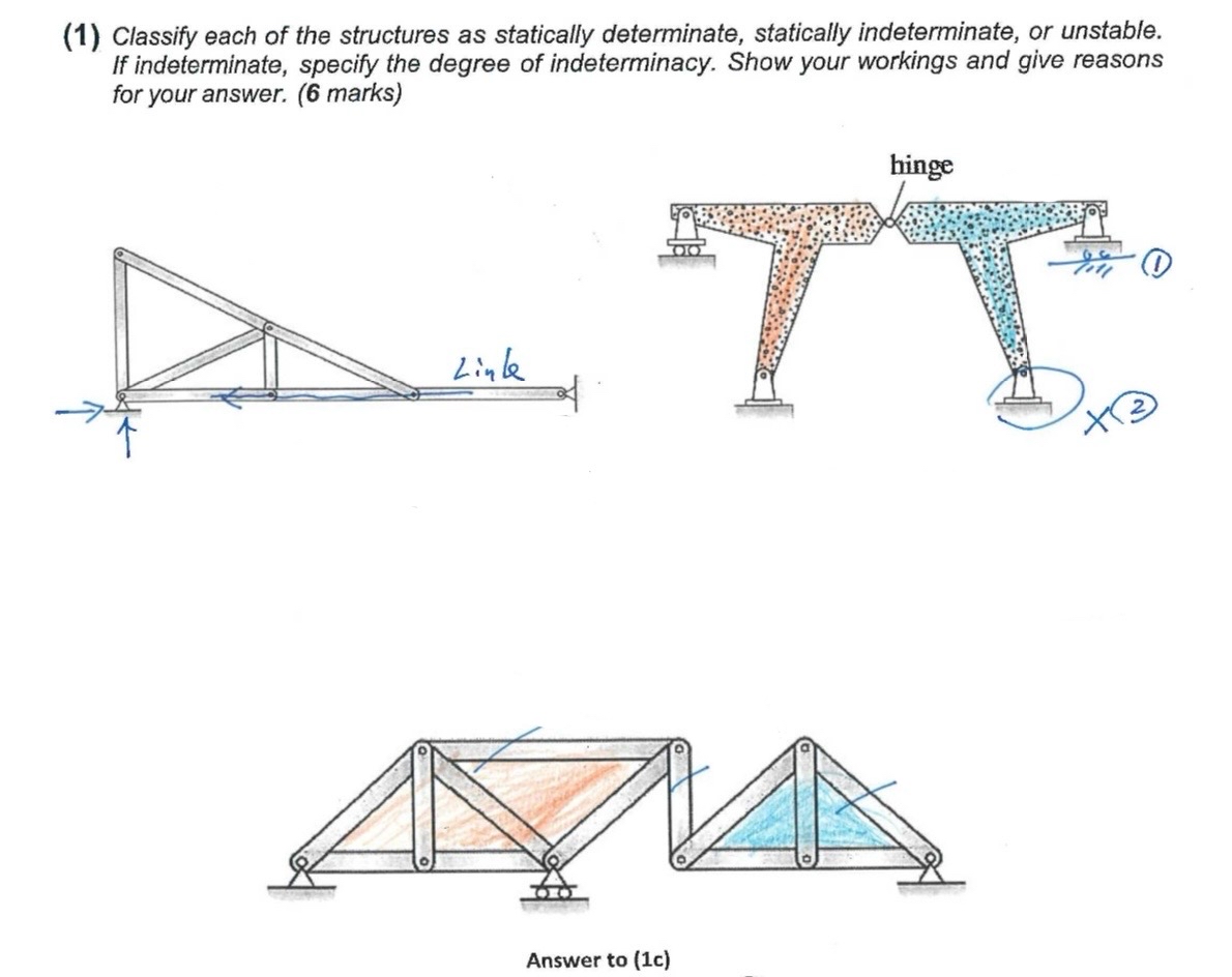 Solved (1) ﻿Classify each of the structures as statically | Chegg.com