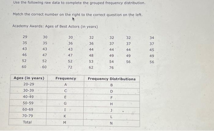 Solved Use The Following Raw Data To Complete The Grouped