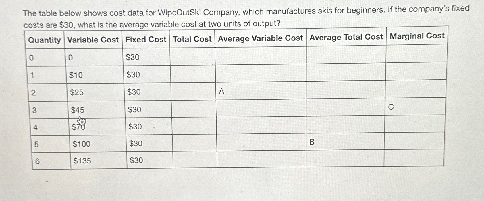 Solved The table below shows cost data for WipeOutSki | Chegg.com