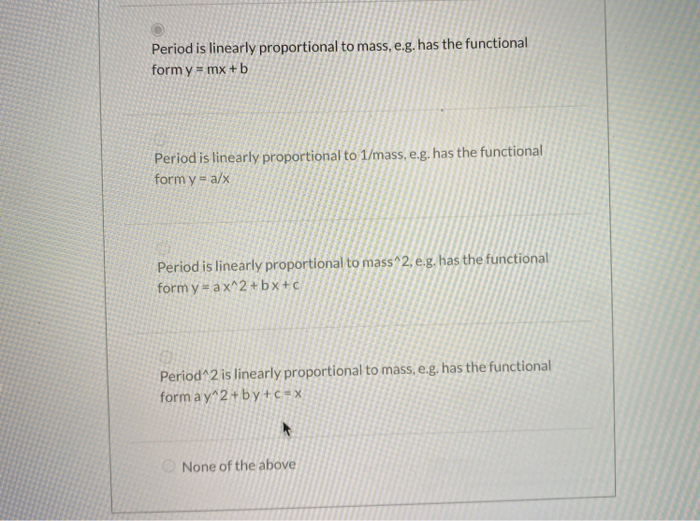 Solved Period vs Mass for a a Spring Oscillator Initial | Chegg.com