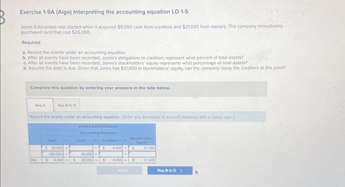 Solved Exercise 1.9A (Algo) Interpreting the accounting | Chegg.com