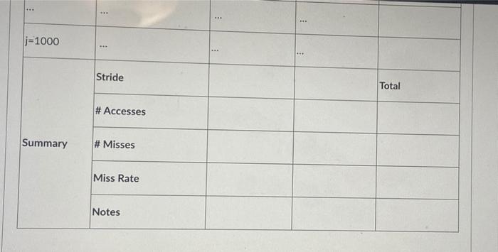Solved For the following C code of summing up two | Chegg.com