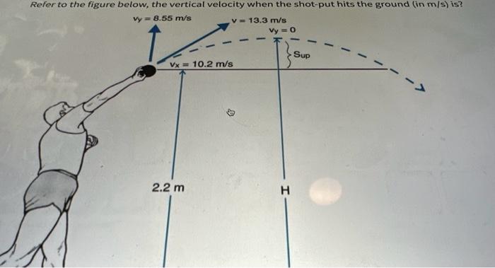 Solved Refer to the figure below, the vertical velocity when | Chegg.com