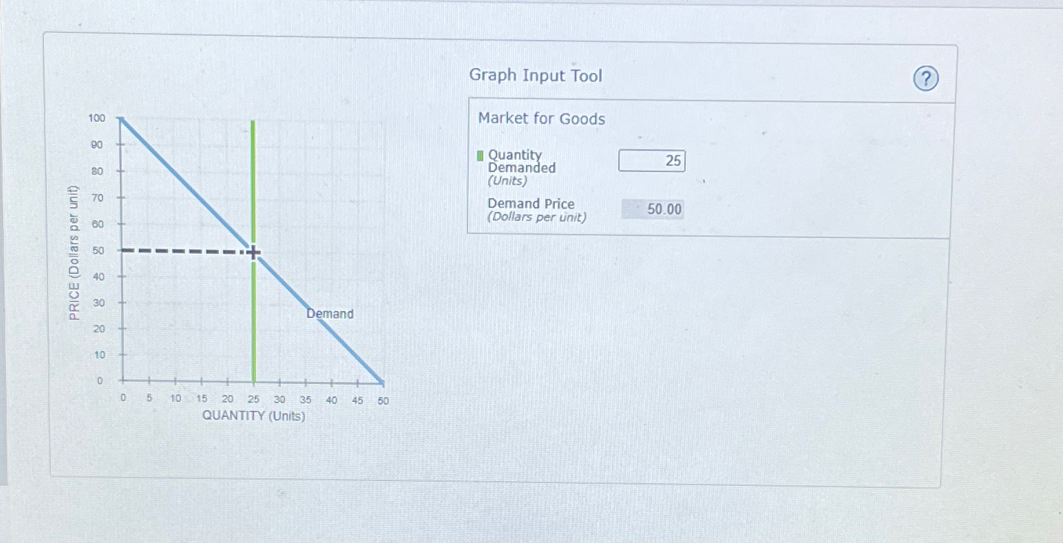 Solved Graph Input Tool(?)Market for GoodsI | Chegg.com Solved Graph Input Tool(?)Market for GoodsI | Chegg.com