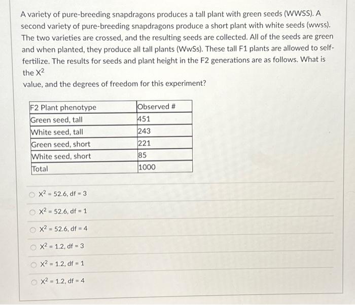 Solved A variety of pure-breeding snapdragons produces a | Chegg.com