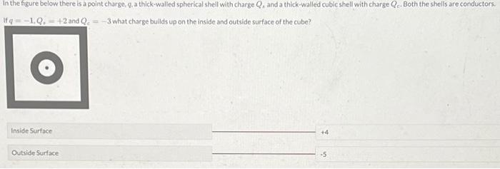 Solved In the figure below there is a point charge, q, a | Chegg.com