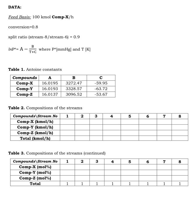 Solved Q3. A liquid solution containing Comp-x at 25∘C and 1 | Chegg.com
