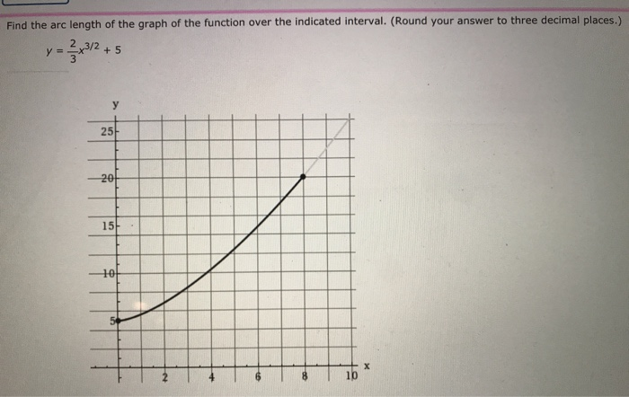 Solved Find the arc length of the graph of the function over | Chegg.com