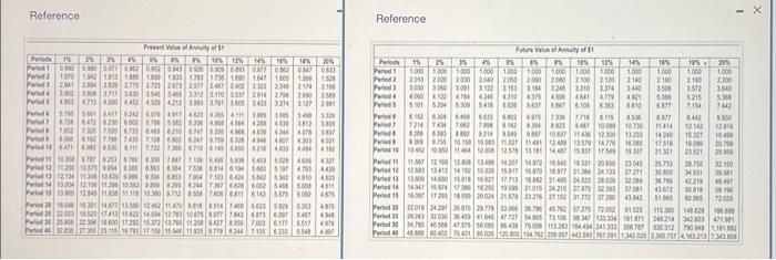 Solved Reference ReferenceReference ReferenceConsider how | Chegg.com