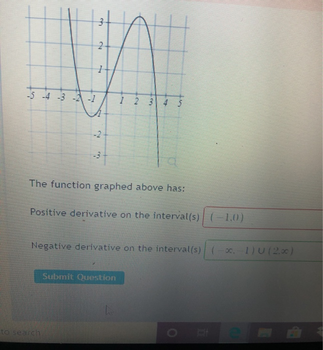 Solved The function graphed above has: Positive derivative | Chegg.com
