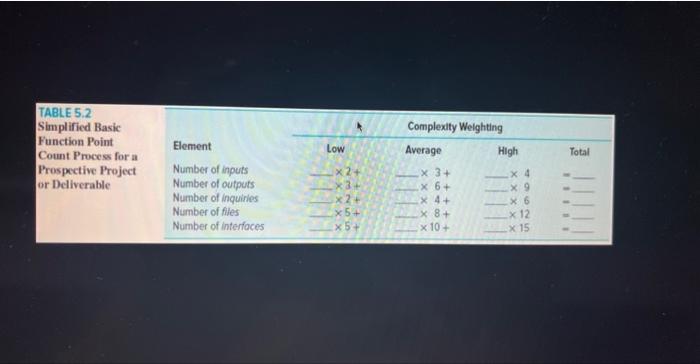 Solved EX5-6 (Algo) Assume you are the project manager | Chegg.com