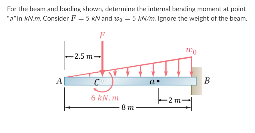 Solved For the beam and loading shown, determine the | Chegg.com