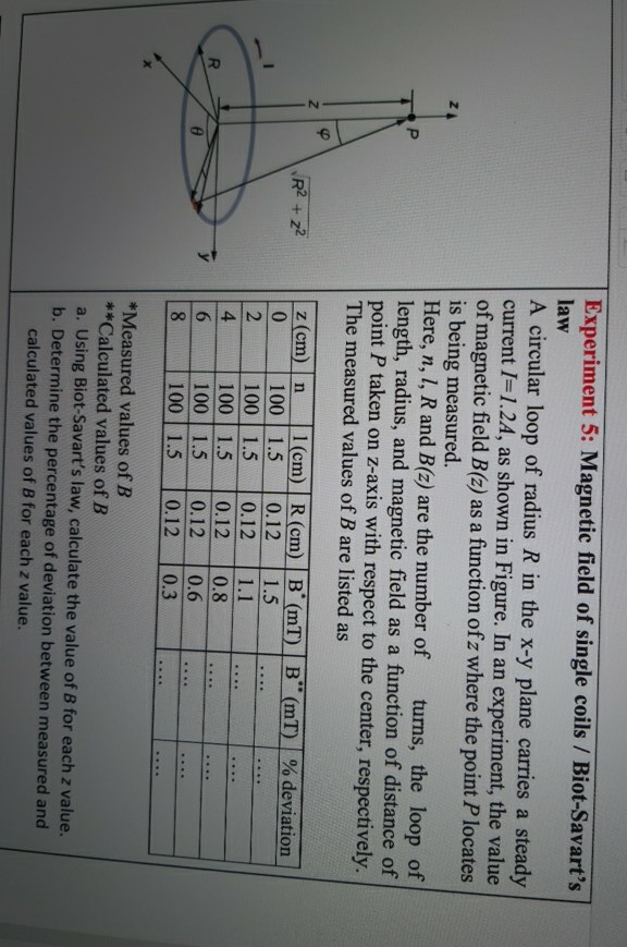 Solved Experiment 5: Magnetic field of single coils / | Chegg.com