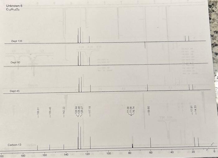 Solved Unknown 6 C12H14O2 Dept 135 Dept 90 Dept 45 881 훈 | Chegg.com