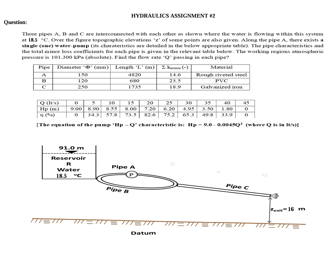 Solved HYDRAULICS ASSIGNMENT #2Question:Three pipes A, ﻿B | Chegg.com