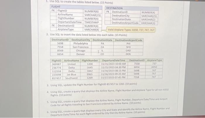 Solved 1. Use SQL to create the tables listed below. (15 | Chegg.com
