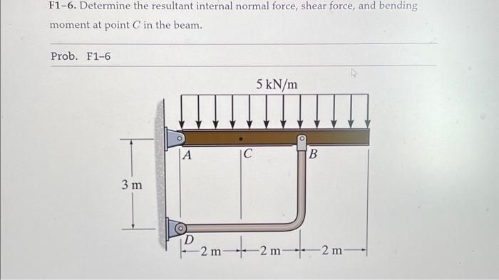 Solved F1-6. Determine the resultant internal normal force, | Chegg.com