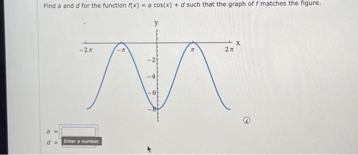 Solved Find a and d for the function f(x)=acos(x)+d such | Chegg.com
