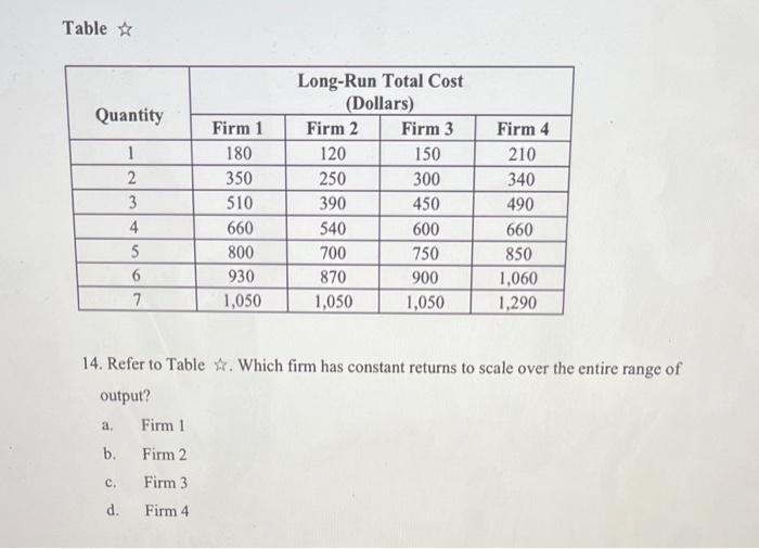 Solved Figure The figure below depicts average total cost | Chegg.com