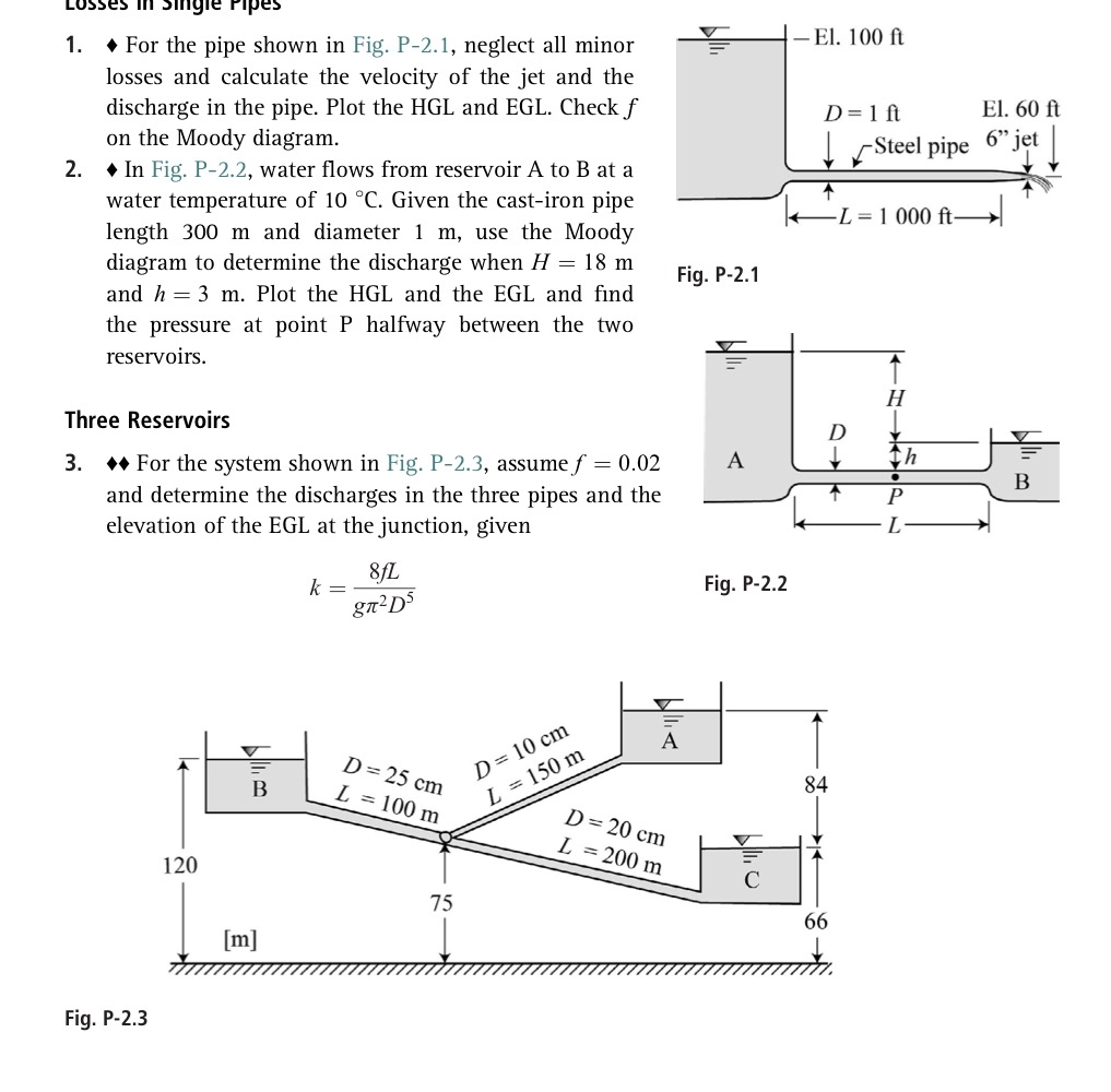 For the pipe shown in Fig. P-2.1, ﻿neglect all minor | Chegg.com