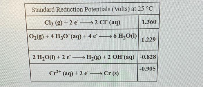 Solved Standard Reduction Potentials (Volts) at 25 °C Cl2 | Chegg.com