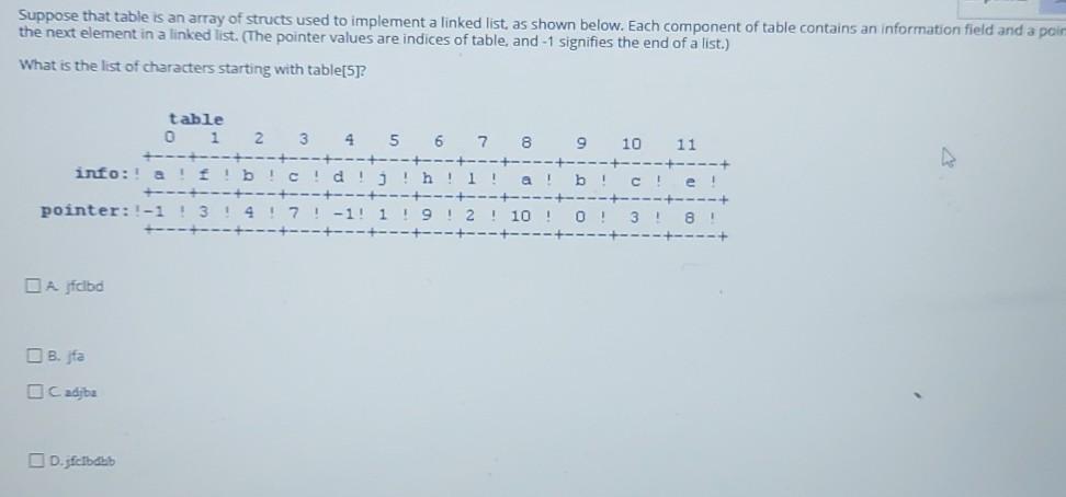 Solved Suppose that table is an array of structs used to | Chegg.com
