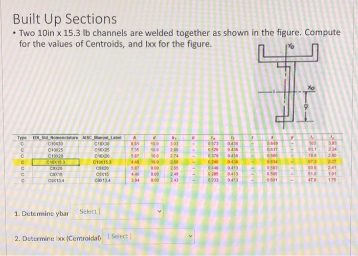 Solved Built Up Sections • Two 10in x 15.3 lb channels are | Chegg.com