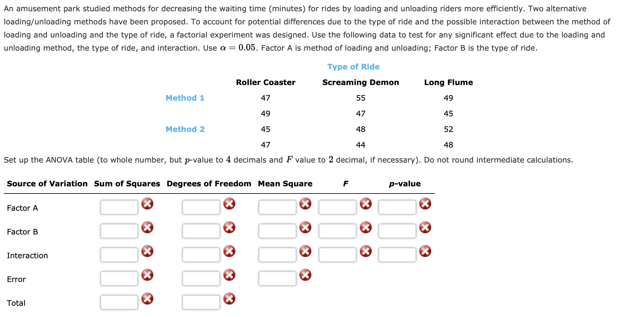 Solved An amusement park studied methods for decreasing the | Chegg.com