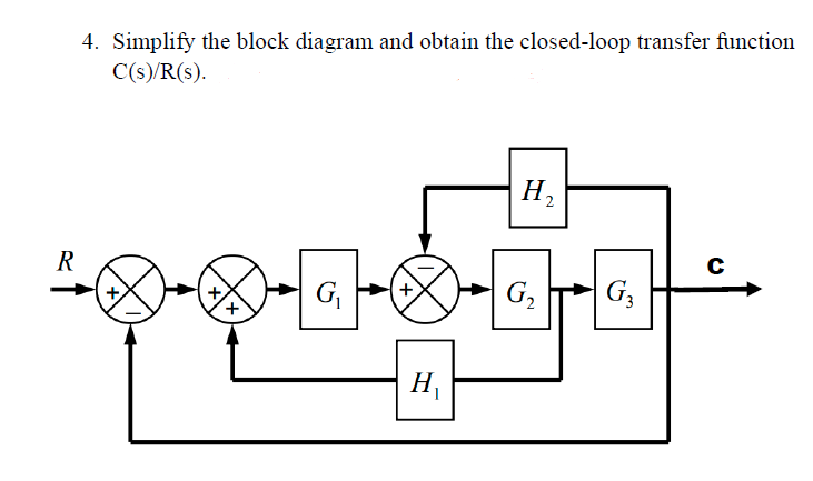 Solved Simplify the block diagram and obtain the closed-loop | Chegg.com