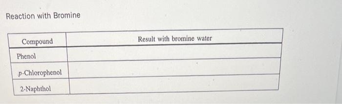 Solved Properties and Reactions of Phenols Solubility in | Chegg.com