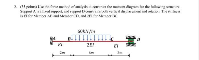 Solved 2. (35 points) Use the force method of analysis to | Chegg.com