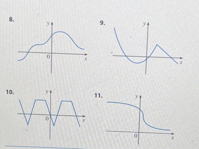 4-11 Trace or copy the graph of the given function f. | Chegg.com