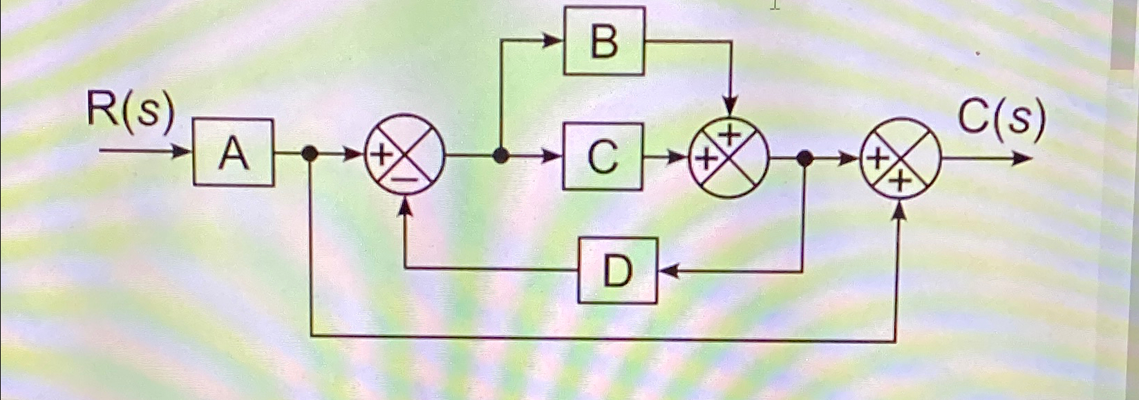 Solved Reduce each of the following block diagrams to a | Chegg.com