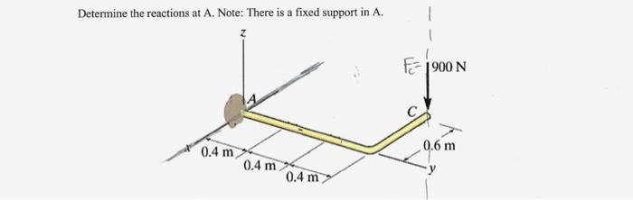 Solved Determine the reactions at A. Note: There is a fixed | Chegg.com
