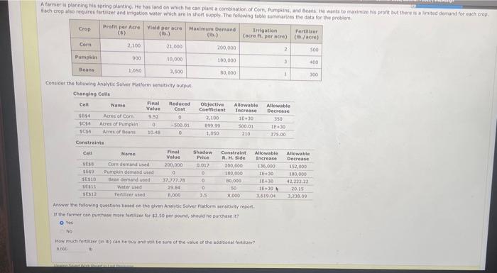 Solved A farmer is planning his spring planting. He has land | Chegg.com