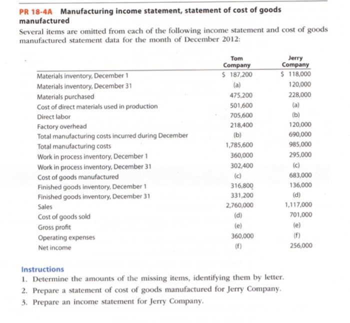 Solved PR 18.4A Manufacturing income statement, statement of | Chegg.com