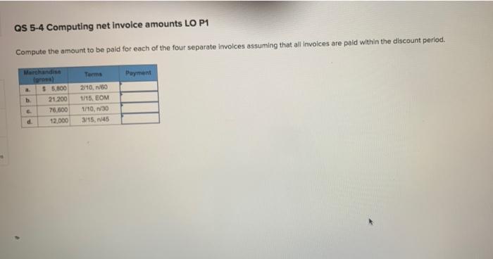 Solved QS 5-4 Computing net invoice amounts LO P1 Compute | Chegg.com