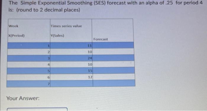 Solved The Simple Exponential Smoothing (SES) forecast with | Chegg.com