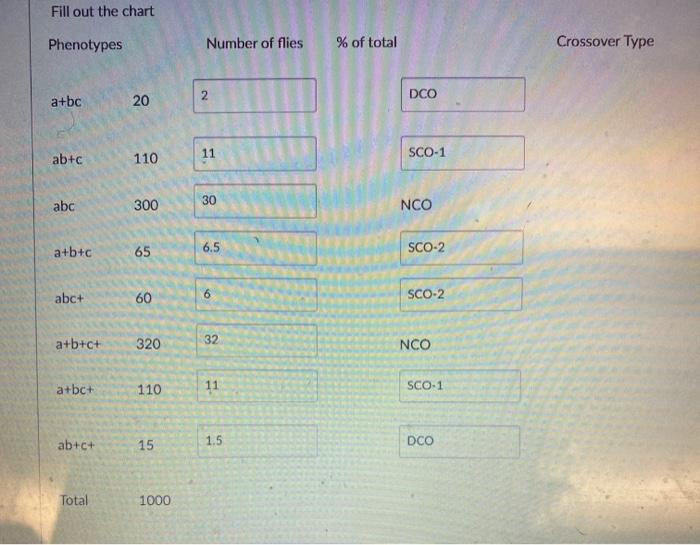Solved Calculate the genetic distances between a, b, and for | Chegg.com