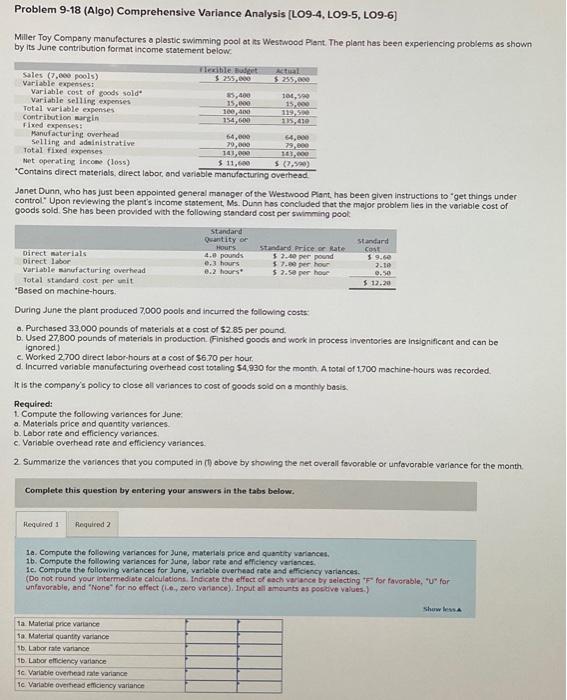 Solved Problem 9-18 (Algo) Comprehensive Variance Analysis | Chegg.com