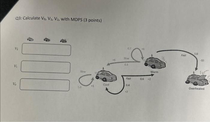 Solved Q3: Calculate V0,V1,V2, with MDPS ( 3 points) | Chegg.com