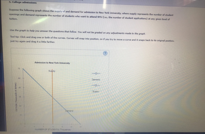 Solved 5. College admissions Suppose the following graph | Chegg.com