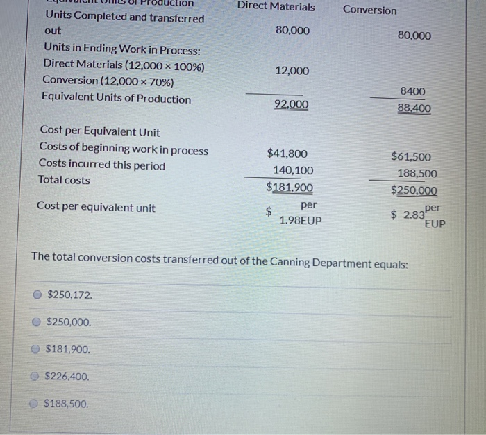 Solved Following is a partial process cost summary for | Chegg.com