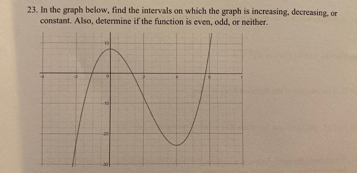 Solved 23. In the graph below, find the intervals on which | Chegg.com