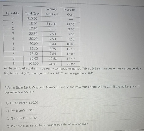 Solved \table[[Quantity,Total Cost,\table[[Average],[Total | Chegg.com