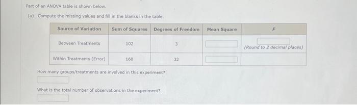 Solved Part of an ANOVA table is shown below. (a) Compute | Chegg.com