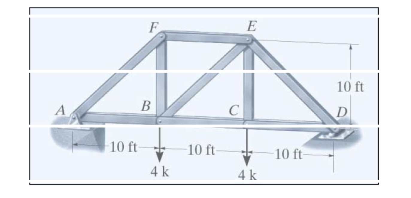 Solved Using Castigliano’s Theorem, determine the vertical | Chegg.com