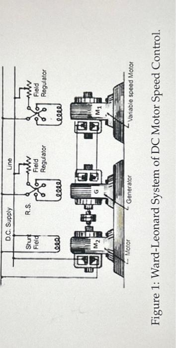 Solved Design Specifications The Ward-Leonard system shown | Chegg.com