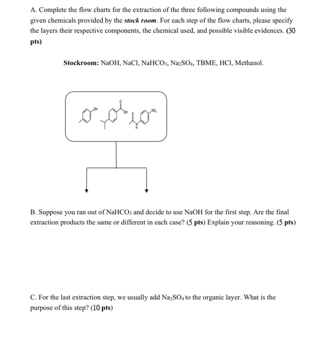 Solved A. Complete the flow charts for the extraction of the | Chegg.com